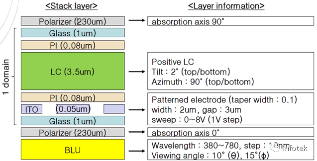 TechWiz LCD 2D应用：多畴IPS仿真_光学工程-技术邻