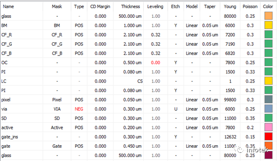 TVolumeX应用：液晶成盒优化-技术邻