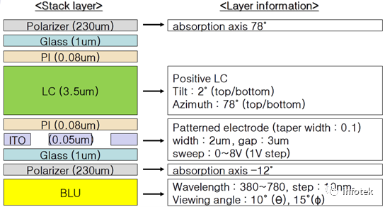 TechWiz LCD 2D应用之单畴IPS仿真-技术邻