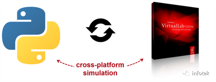 使用PYTHON进行的跨平台仿真_PYTHON virtuallab-技术邻