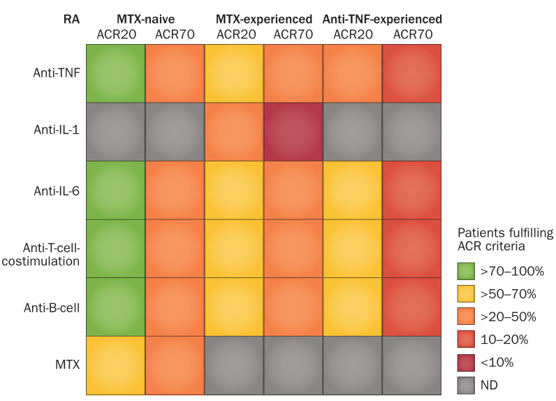 赛诺菲开发TNF×IL-6双特异性纳米抗体：旨在打破类风湿关节炎(RA)的疗效上限 - 脉脉