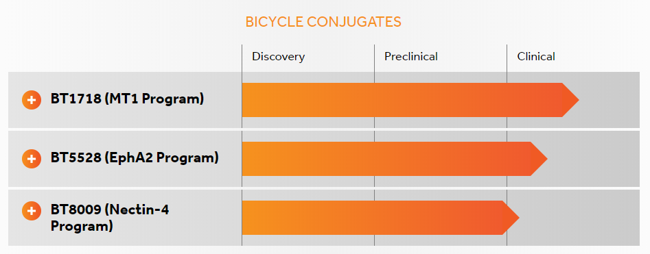 多肽类抗肿瘤药物类别盘点 - 脉脉