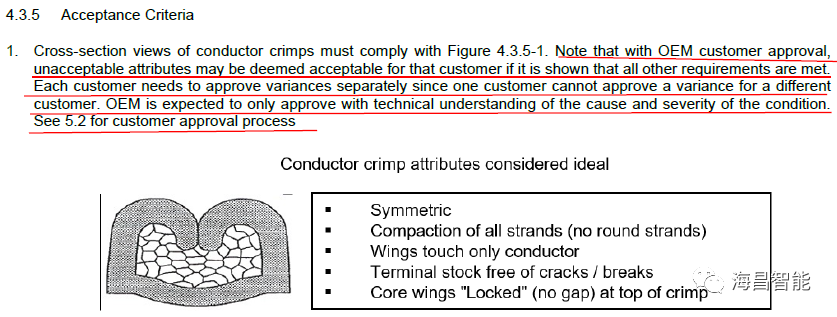 对新版《USCAR-21 Revision4》的研究-技术邻