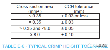 对新版《USCAR-21 Revision4》的研究-技术邻