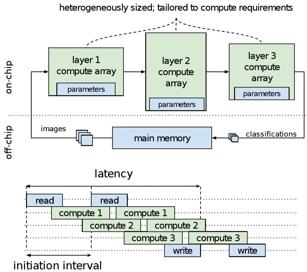 pynq-bnn_pynq bnn-CSDN博客