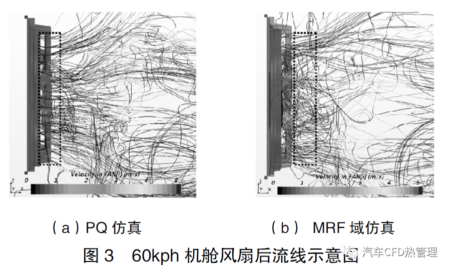 STAR-CCM+在风扇仿真中PQ与MRF域方法对比-技术邻