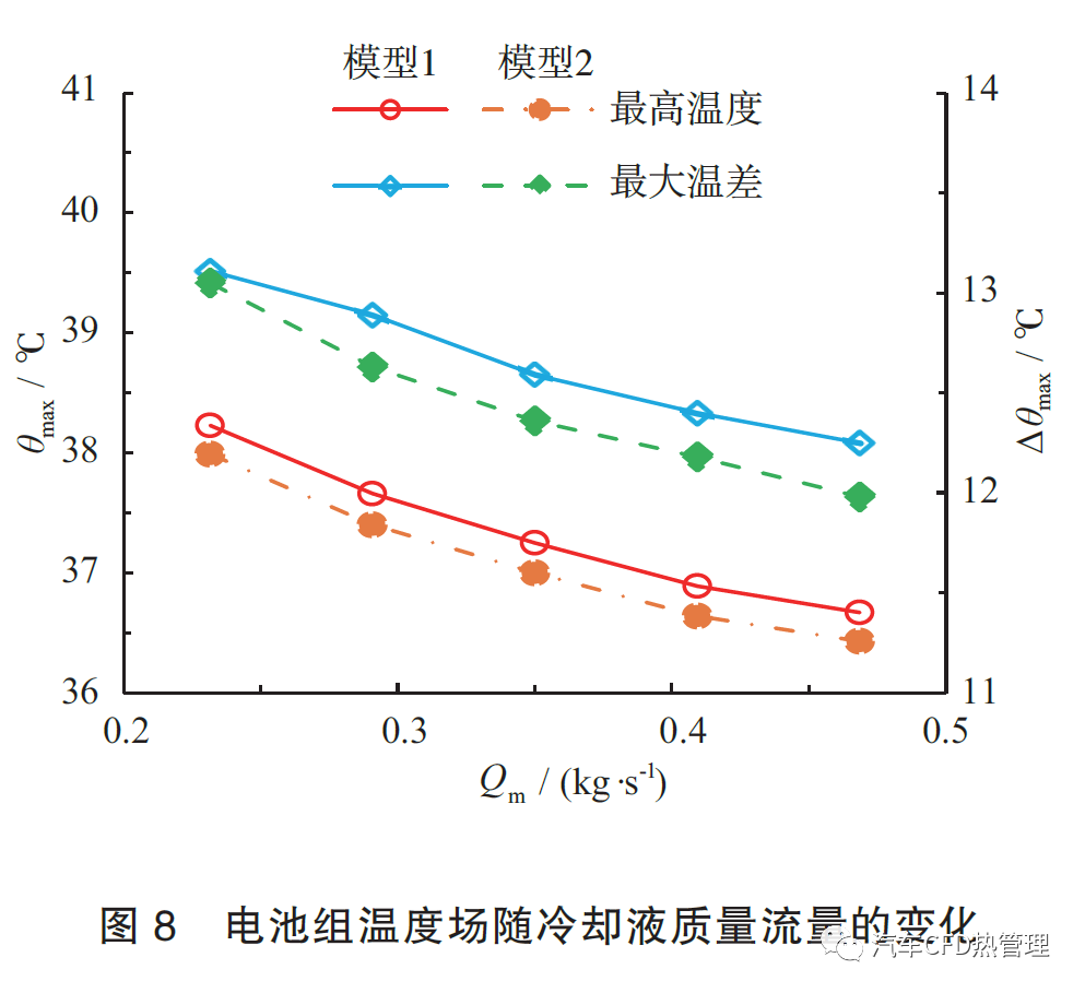 【STAR-CCM+电池冷却】基于直流道液冷板的动力电池冷却性能仿真-技术邻