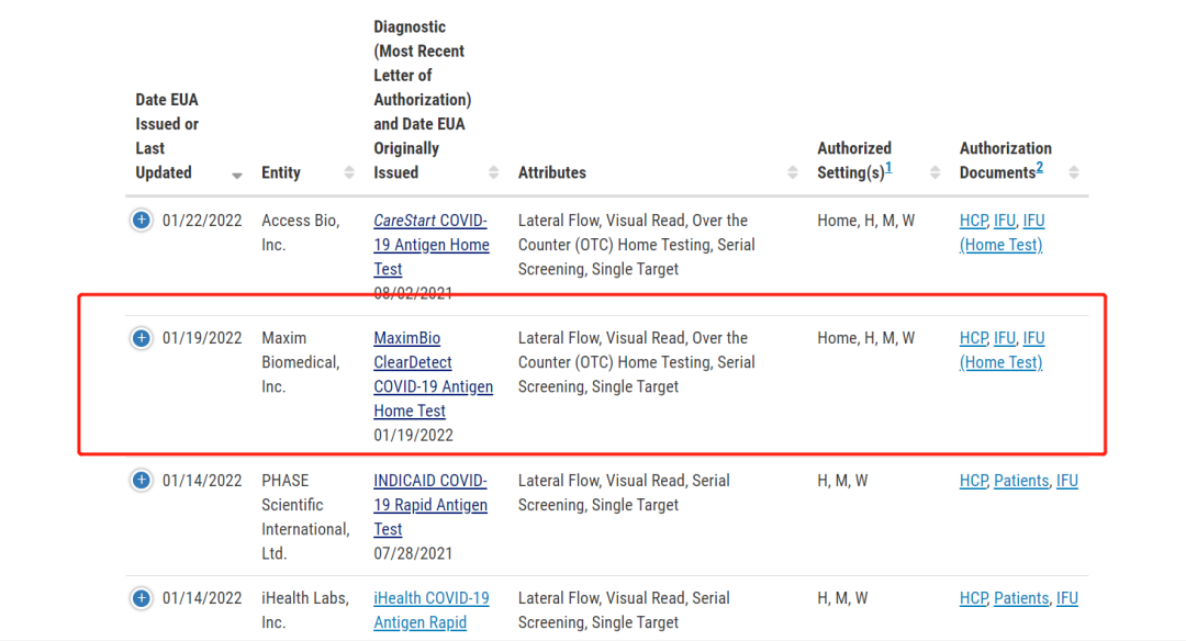 库尔科技新冠抗原自测试剂获美国FDA EUA_CACLP体外诊断资讯网