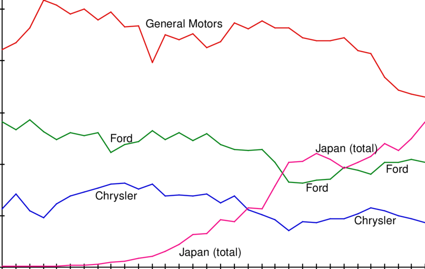 当汽车企业不再执着于古老的市场份额争夺 - 脉脉