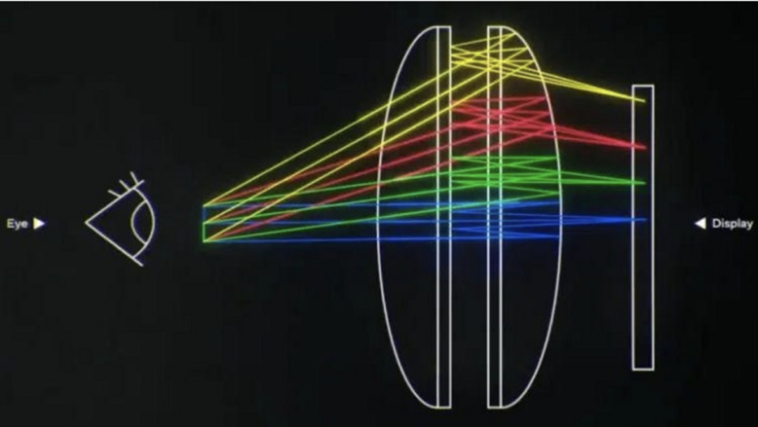 Embrace the future, Meta rushes to the "meta universe" - SegmentFault 行业快讯 - SegmentFault 思否