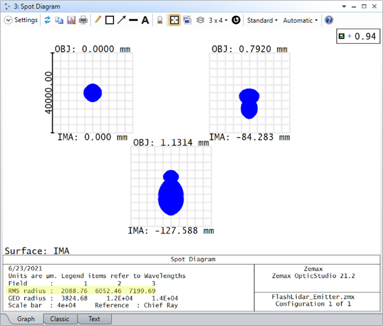 Ansys Zemax | 使用 OpticStudio 进行闪光激光雷达系统建模（上）-技术邻