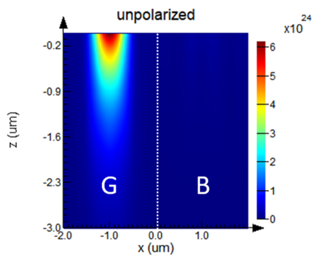 Ansys Lumerical | 针对 CMOS image sensor 仿真中的角度响应-技术邻