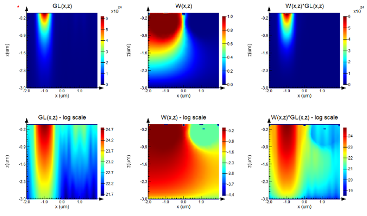 Ansys Lumerical | 针对 CMOS image sensor 仿真中的角度响应-技术邻