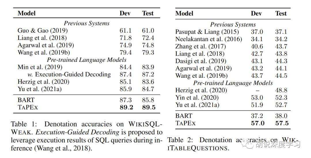 表格问答TAPEX表格问答tapex: table pretraining via learning a neural - 掘金
