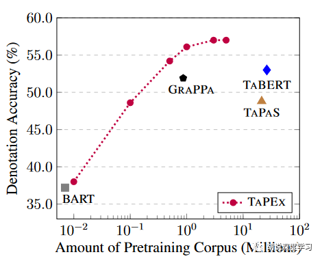表格问答TAPEX表格问答tapex: table pretraining via learning a neural - 掘金