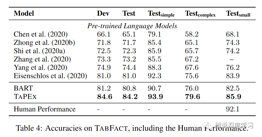 表格问答TAPEX表格问答tapex: table pretraining via learning a neural - 掘金