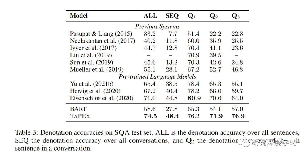 表格问答TAPEX表格问答tapex: table pretraining via learning a neural - 掘金