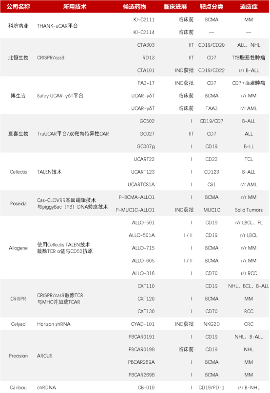 CAR-T疗法破局之路，盘点通用型CAR-T最新进展_行业新闻-博康生物工程（山东）有限公司