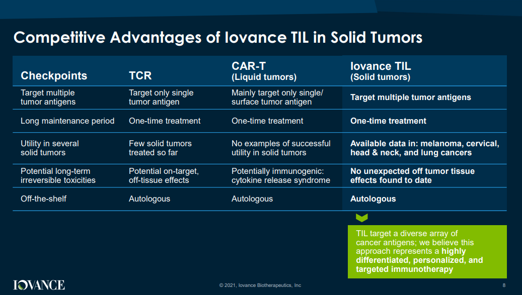 国内首个TIL疗法获批临床 - 脉脉