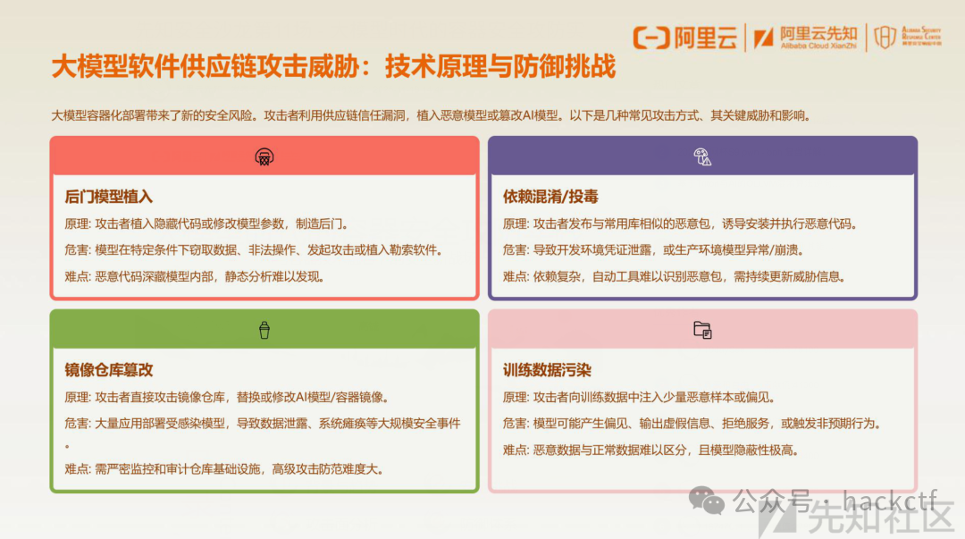 大模型时代的容器安全攻防实践 - 信息安全知识库
