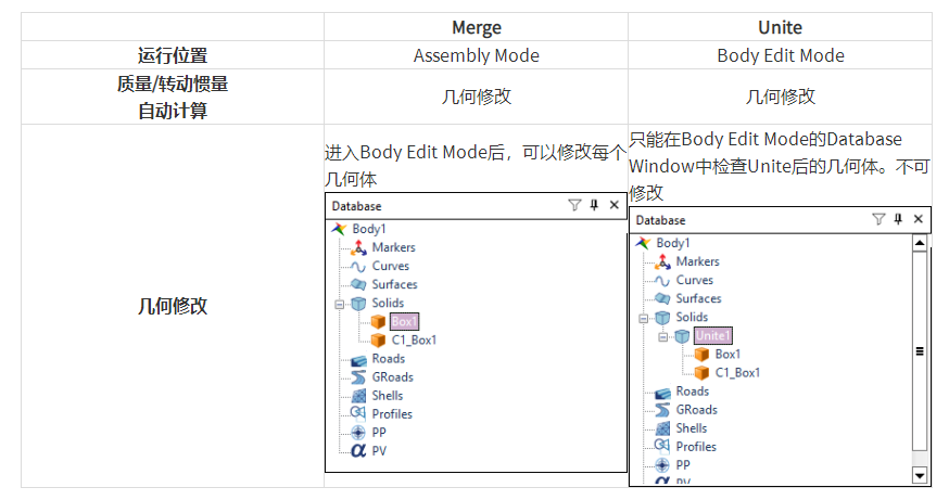 RecurDyn建模常见问题：体（Body）_RECURDYN-技术邻