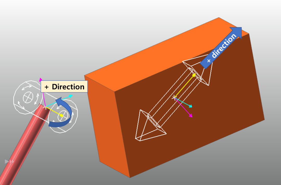 RecurDyn建模常见问题：约束（Joint）-技术邻