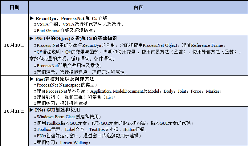 2024年10月培训报名——RecurDyn二次开发PNet C#专题培训-技术邻