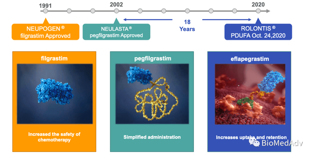 一个月内，九款新药！FDA 批准新药的大爆发 - 脉脉