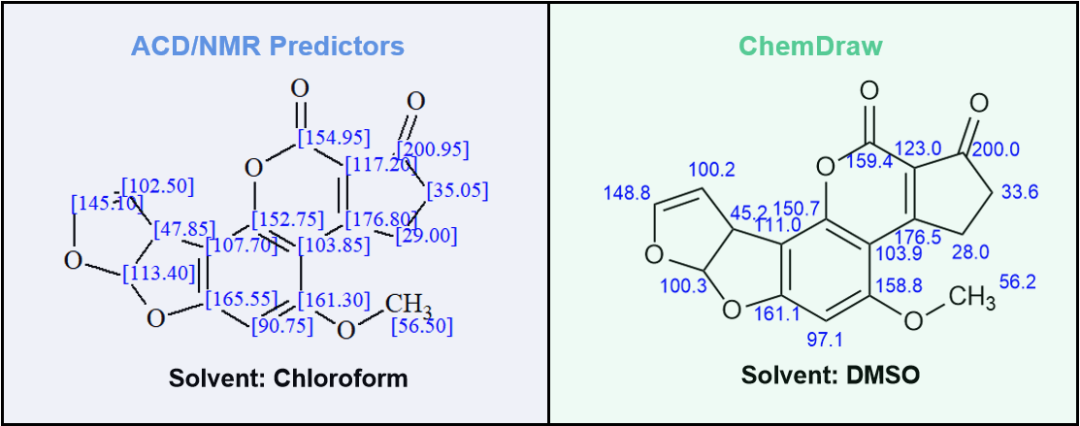 ACD/NMR Predictors核磁预测准确性评测
