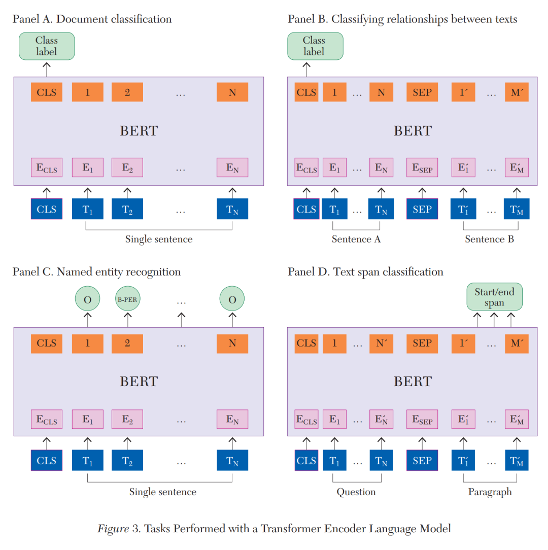 深度学习在经济学中的各类应用 - Py学习