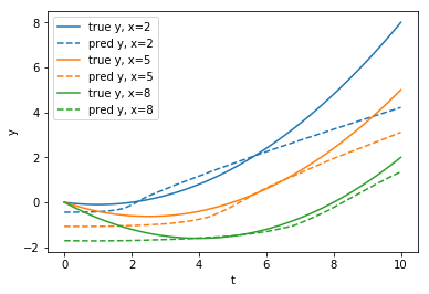 EconML：因果机器学习的实现流程 - Py学习