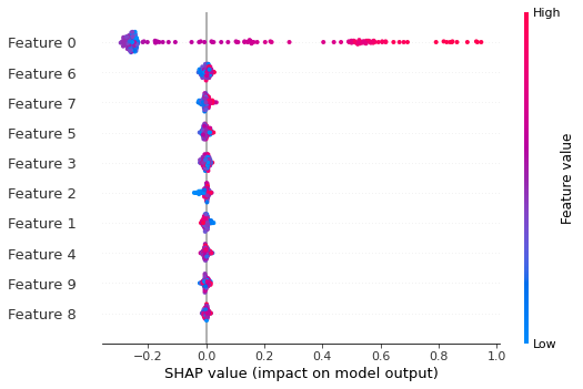 EconML：因果机器学习的实现流程 - Py学习