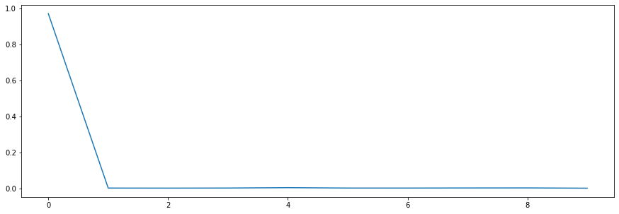 EconML：因果机器学习的实现流程 - Py学习
