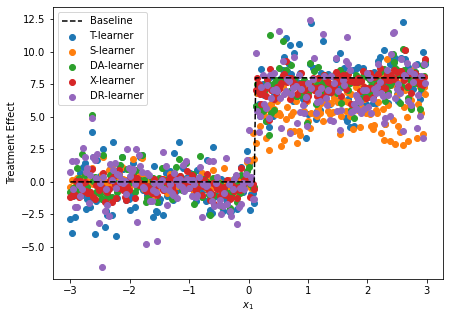EconML：因果机器学习的实现流程 - Py学习