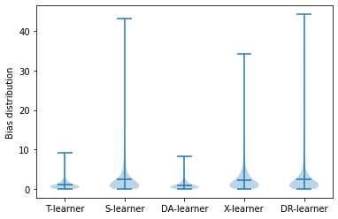 EconML：因果机器学习的实现流程 - Py学习