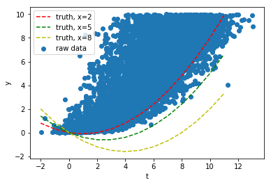 EconML：因果机器学习的实现流程 - Py学习