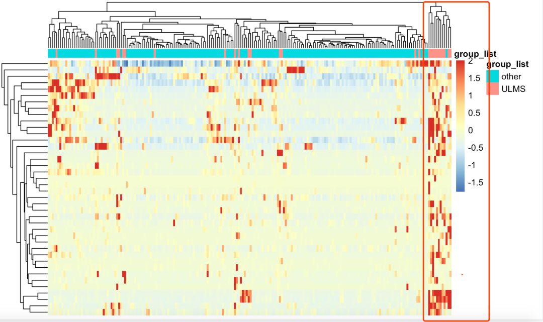如果传统bulk转录组数据队列足够大也可以使用单细胞流程 | 自由微信 | FreeWeChat