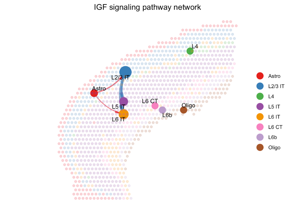 空间转录组细胞通讯分析：CellChat v2（Nature Protocols，IF: 16.0/Q1）-腾讯云开发者社区-腾讯云