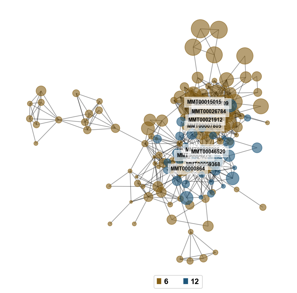 高颜值的Python版WGCNA分析和蛋白质相互作用PPI分析教程 - Py学习