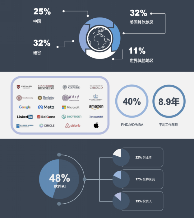 推荐 | 硅谷想做VC的小伙伴都在关注的Venture Squad Program全新升级 -- 第VI期现在开始全球招募