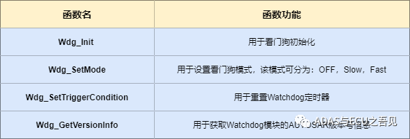 一文轻松理解AUTOSAR之Watchdog协议栈(上)_ECU Watchdog-技术邻