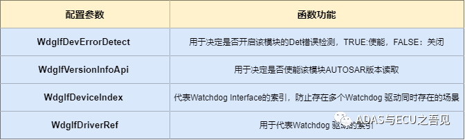 一文轻松理解AUTOSAR之Watchdog协议栈(上)_ECU Watchdog-技术邻