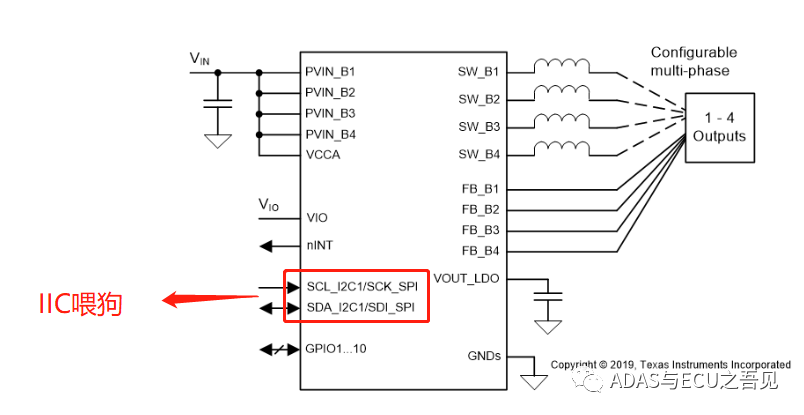 一文轻松理解AUTOSAR之Watchdog协议栈(上)-技术邻