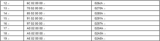 Android dex文件格式介绍|极客笔记