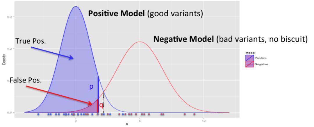 GATK - VQSR（Variant Quality Score Recalibration）-CSDN博客