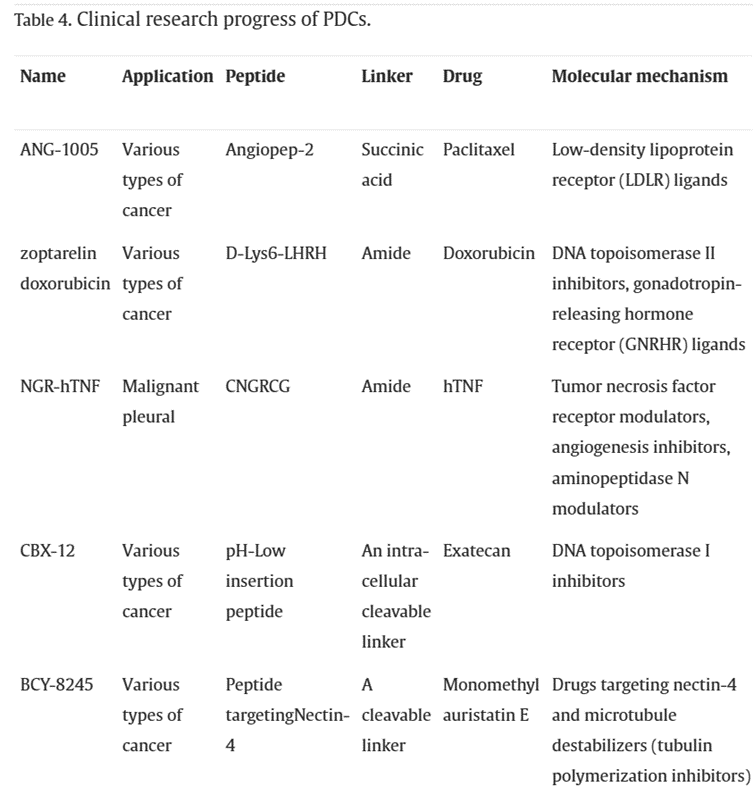 多肽偶联药物PDC的发展前景 - 脉脉