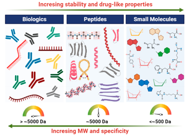 炙手可热降脂新星:PCSK9抑制剂最新进展 - 脉脉