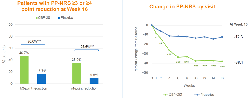 Challenge the best-中国Biotech走向国际，系列报道（三）——谁无暴风劲雨时，守得云开见月明 - 脉脉