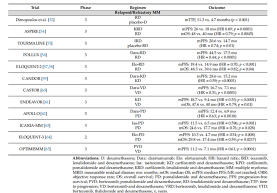 多发性骨髓瘤治疗靶点：CRL4 E3连接酶 - 脉脉