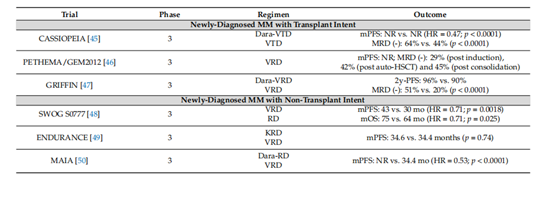 多发性骨髓瘤治疗靶点：CRL4 E3连接酶 - 脉脉
